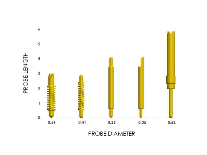 E-Series Probes | Cohu